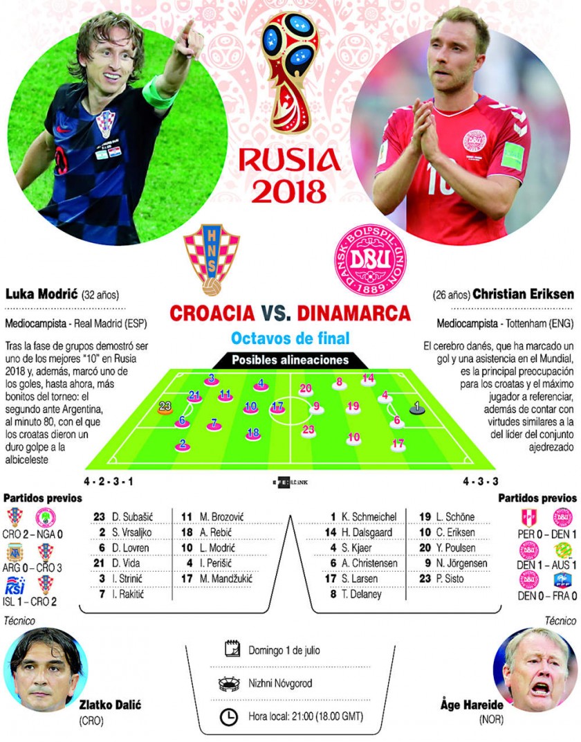 A cambiar la historia