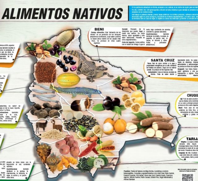 Mapa de Alimentos Nativos difunde el patrimonio alimentario de Bolivia