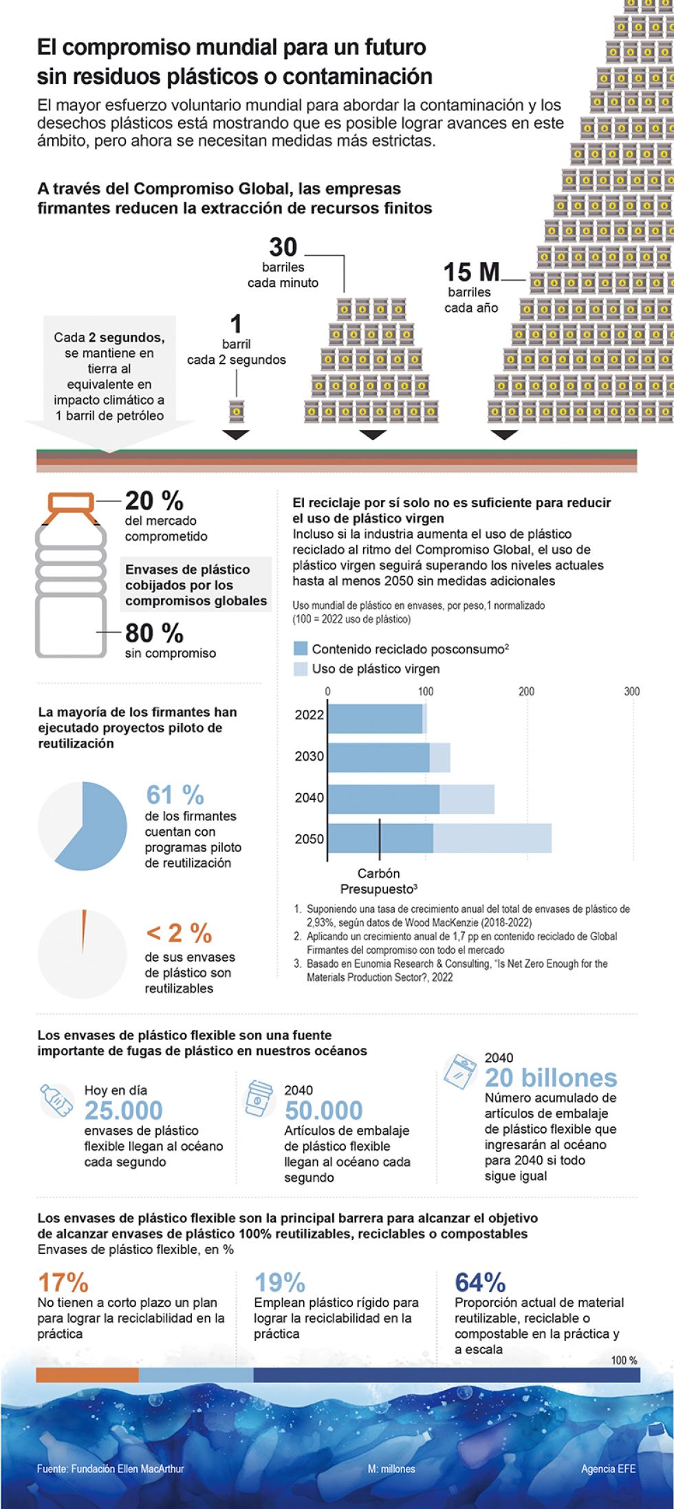 Plásticos degradados en los ríos: un reservorio de bacterias que ...