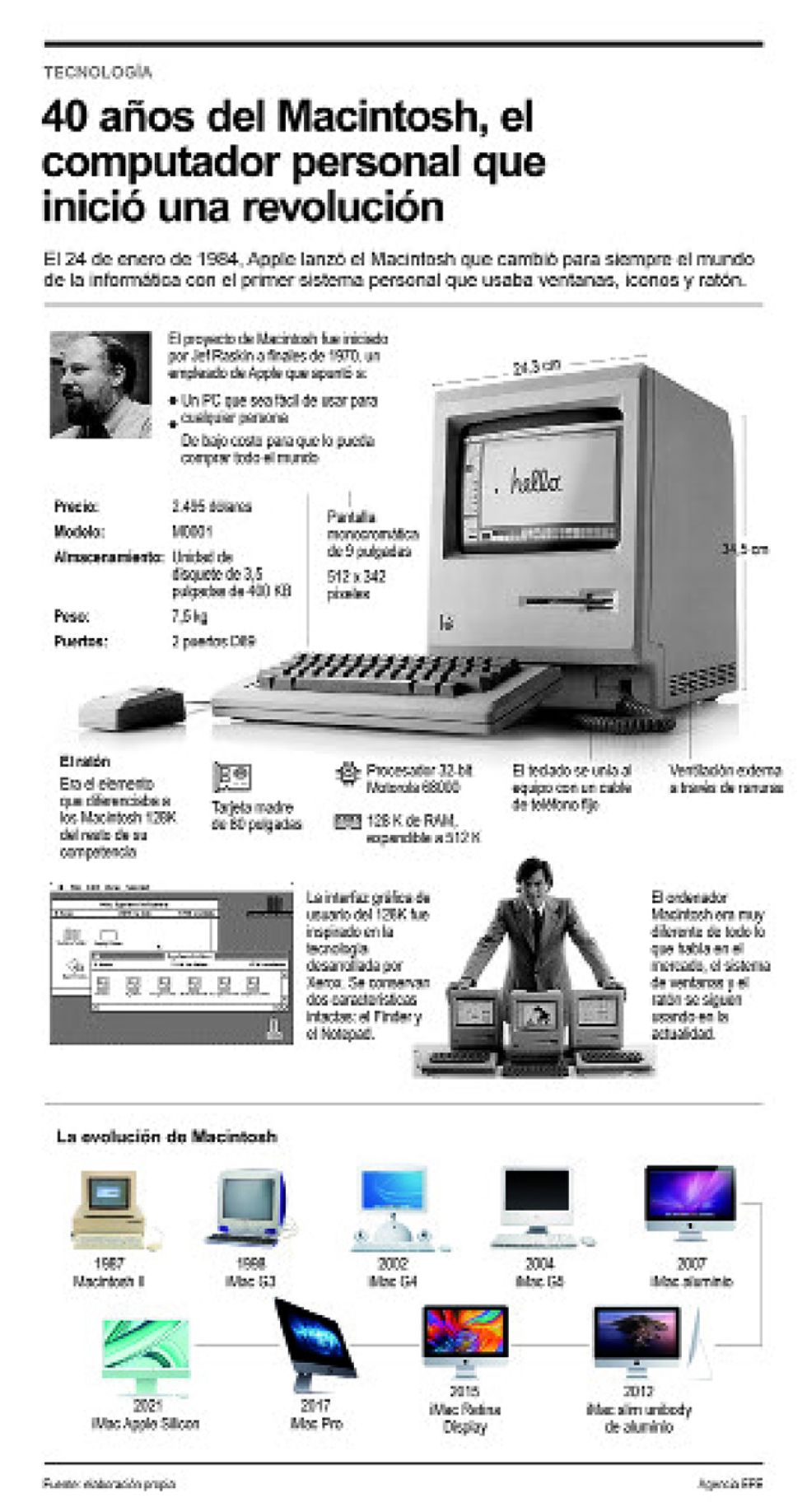 40 años de Macintosh