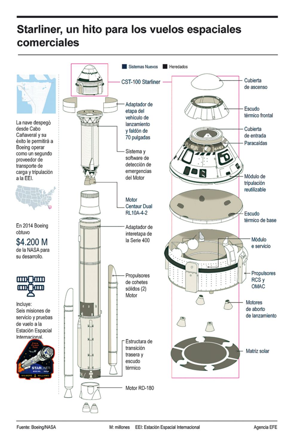 Despega la primera misión espacial tripulada de Boeing